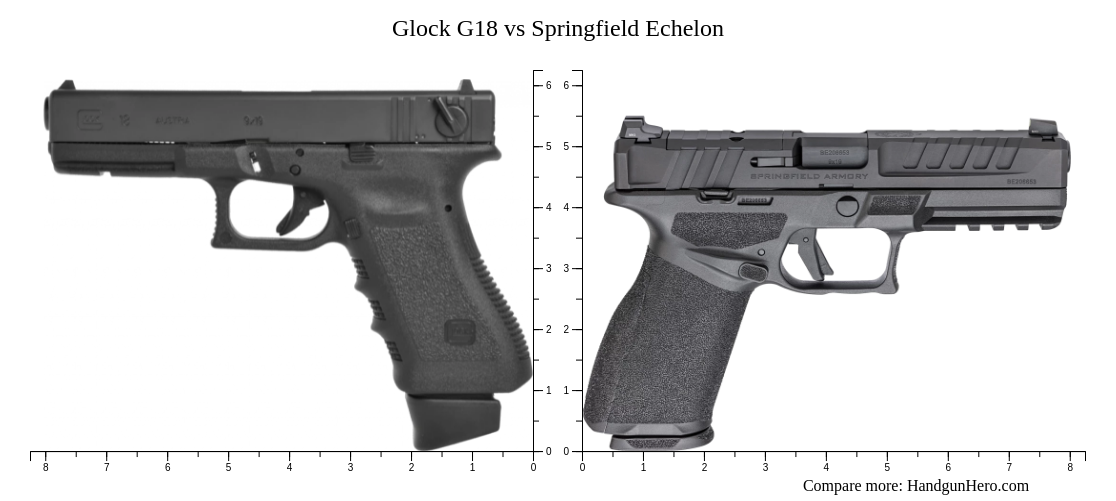 Glock G18 vs Springfield Echelon size comparison | Handgun Hero