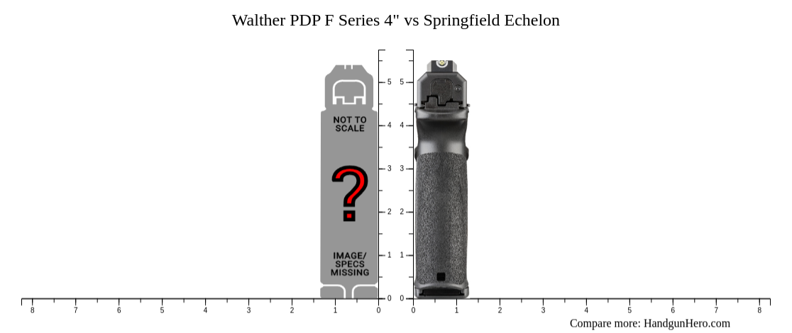 Walther PDP F Series 4" vs Springfield Echelon size comparison | Handgun Hero