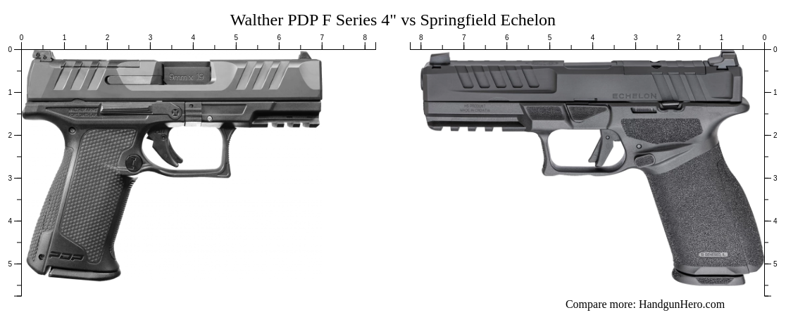 Walther PDP F Series 4" vs Springfield Echelon size comparison ...