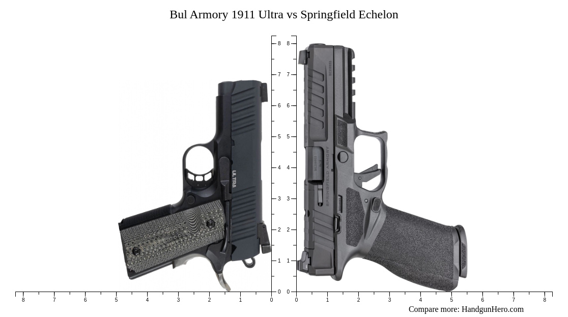 Bul Armory 1911 Ultra vs Springfield Echelon size comparison | Handgun Hero