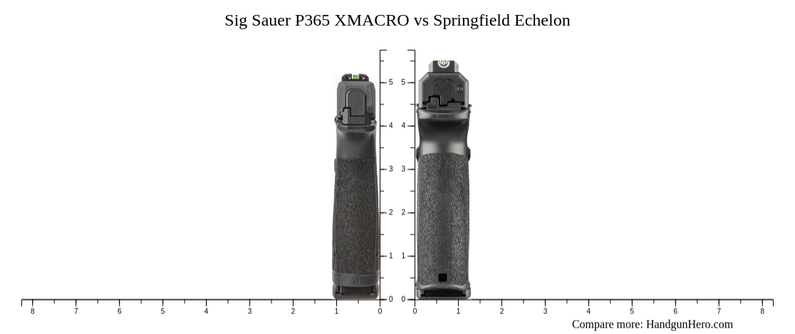 Sig Sauer P365 XMACRO vs Springfield Echelon size comparison | Handgun Hero