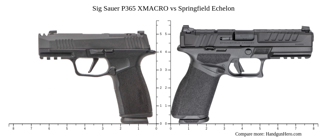 Sig Sauer P365 XMACRO vs Springfield Echelon size comparison | Handgun Hero