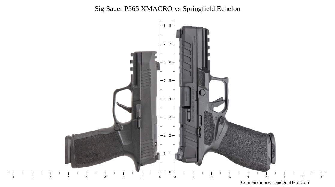 Sig Sauer P365 XMACRO vs Springfield Echelon size comparison | Handgun Hero
