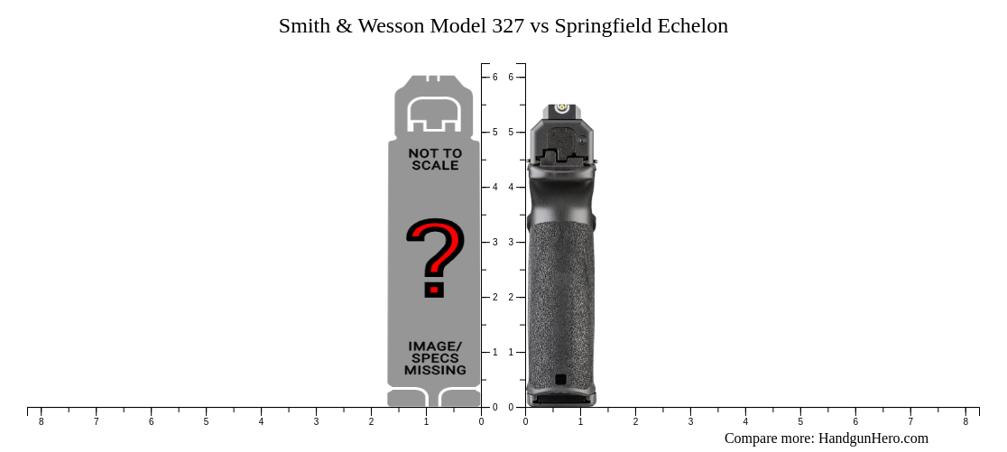 Smith & Wesson Model 327 vs Springfield Echelon size comparison ...