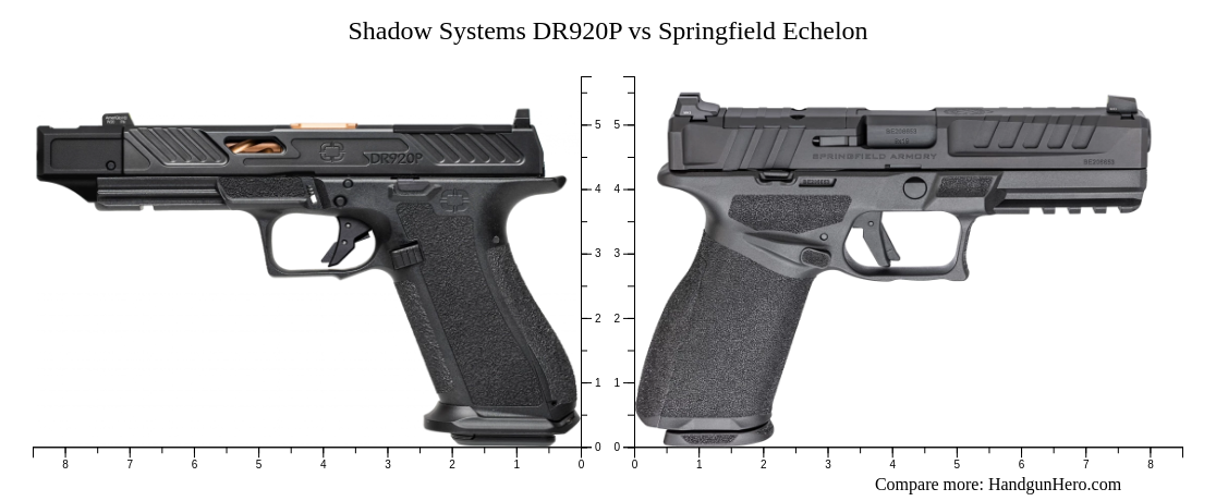 Springfield Echelon vs Shadow Systems DR920P vs Beretta 92X Centurion ...