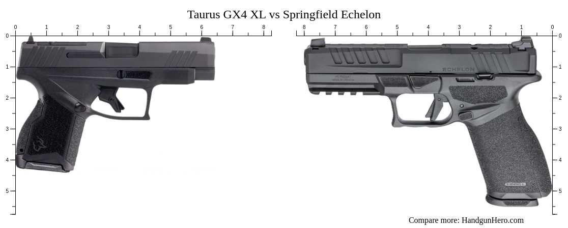 Taurus GX4 XL vs Springfield Echelon size comparison | Handgun Hero