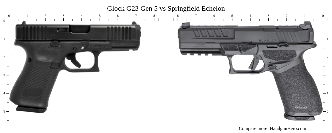 Sig Sauer P365 XL vs Springfield Hellcat Pro vs Sig Sauer P365 XMACRO vs Glock G23 Gen 5 vs ...