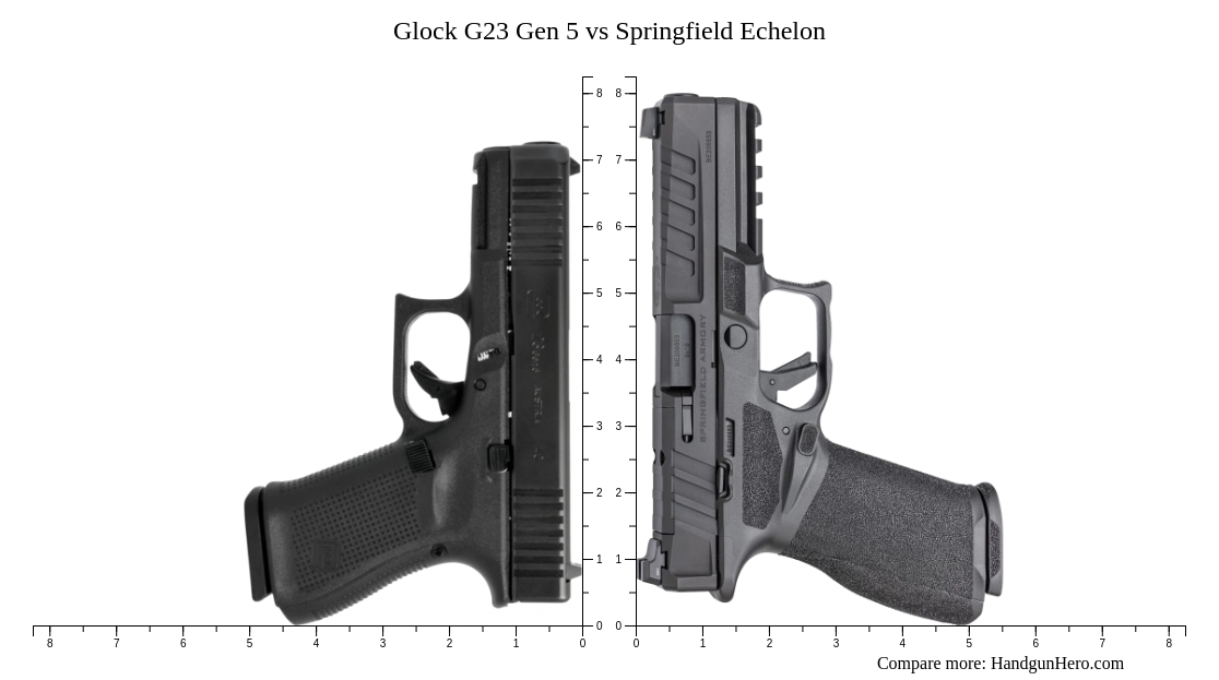 Glock G23 Gen 5 vs Springfield Echelon vs Springfield Hellcat Pro vs ...