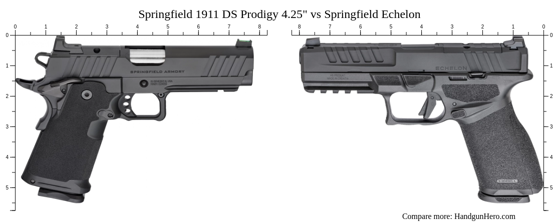 Springfield 1911 DS Prodigy 4.25" vs Springfield Echelon size ...