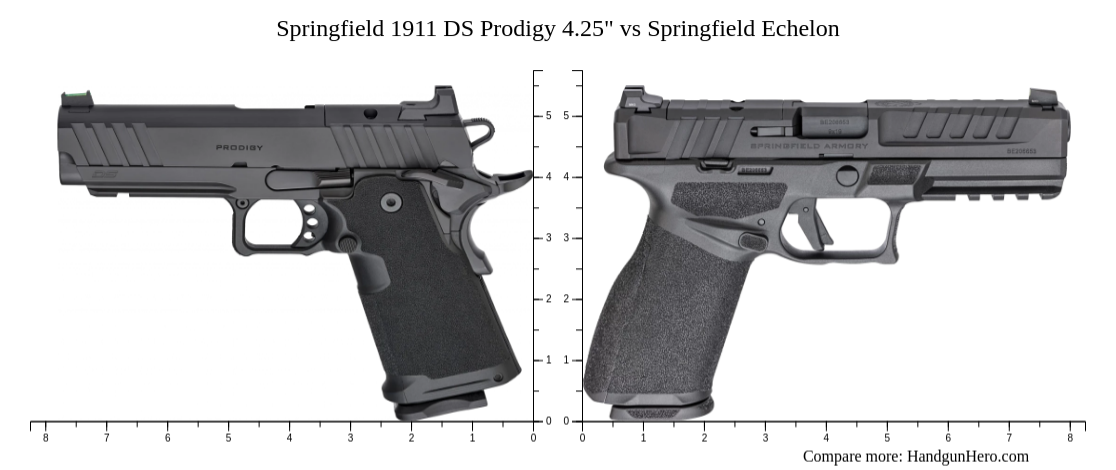 Springfield 1911 DS Prodigy 4.25" vs Springfield Echelon size ...