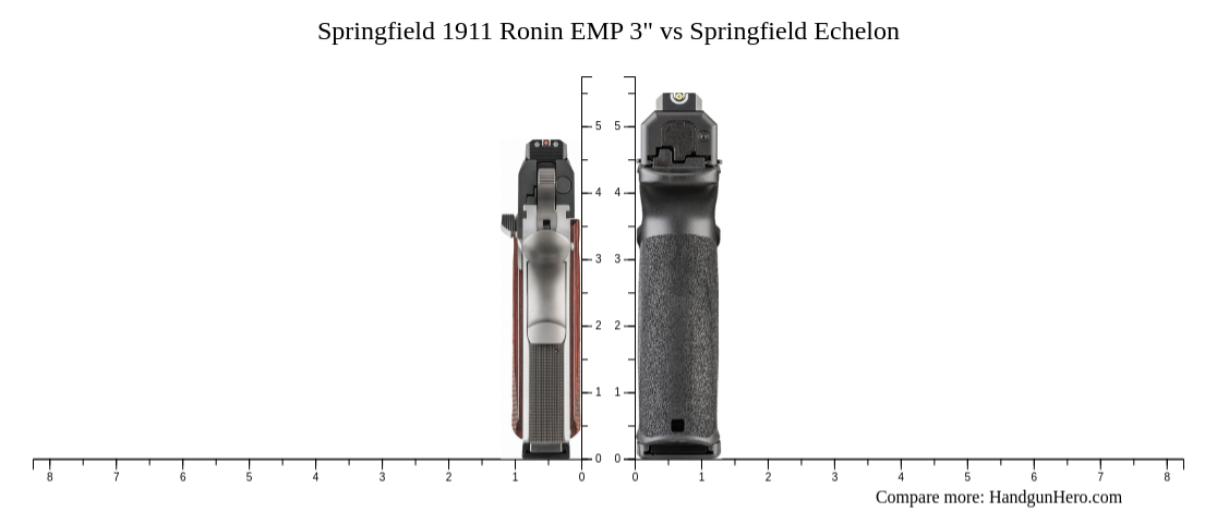 Springfield 1911 Ronin EMP 3" vs Springfield Echelon size comparison ...