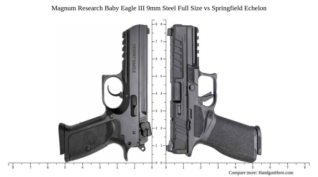 Magnum Research Baby Eagle III 9mm Steel Full Size vs Springfield ...