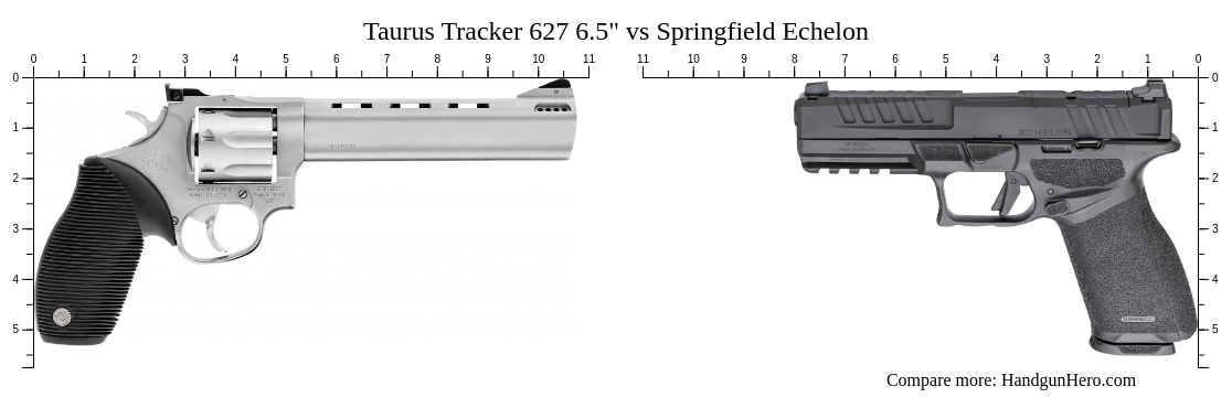 Taurus Tracker 627 6.5" vs Springfield Echelon size comparison | Handgun Hero