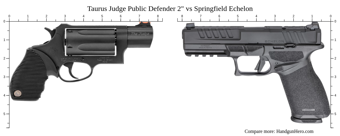 Taurus Judge Public Defender 2" vs Springfield Echelon size comparison ...