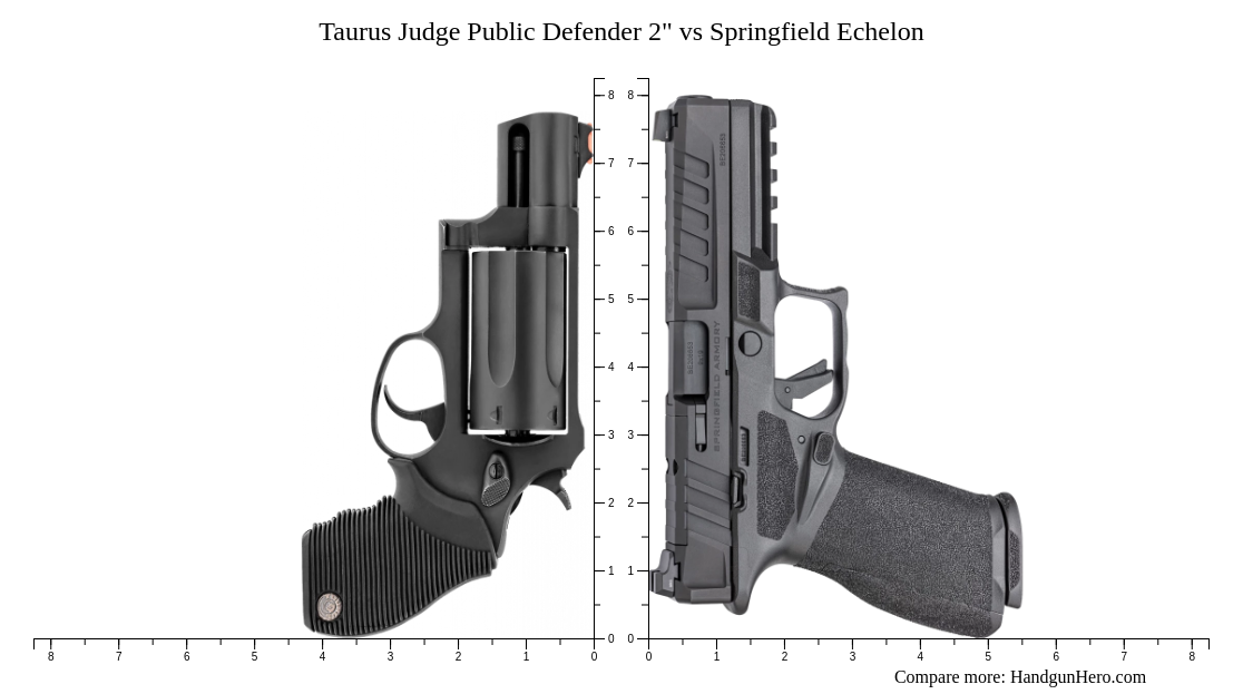 Taurus Judge Public Defender 2" vs Springfield Echelon size comparison ...