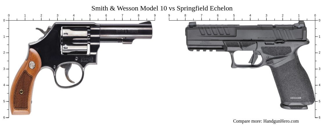 Smith & Wesson Model 10 vs Springfield Echelon size comparison ...