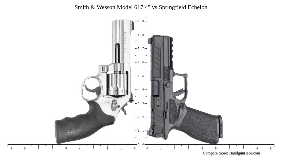 Smith & Wesson Model 617 4" vs Springfield Echelon size comparison ...