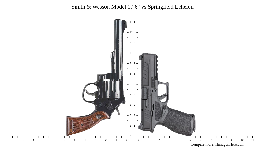 Smith & Wesson Model 17 6" vs Springfield Echelon size comparison ...