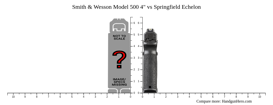 Smith & Wesson Model 500 4" vs Springfield Echelon size comparison ...