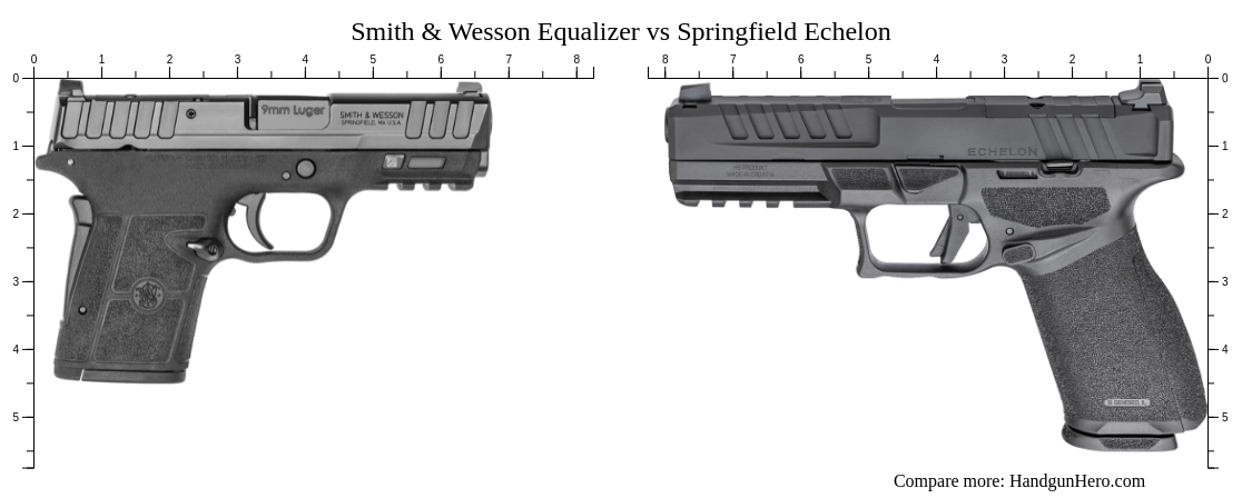 Springfield Echelon vs Smith & Wesson Equalizer size comparison ...