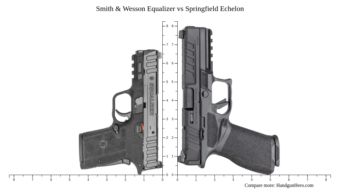 Smith & Wesson Equalizer vs Springfield Echelon size comparison | Handgun Hero