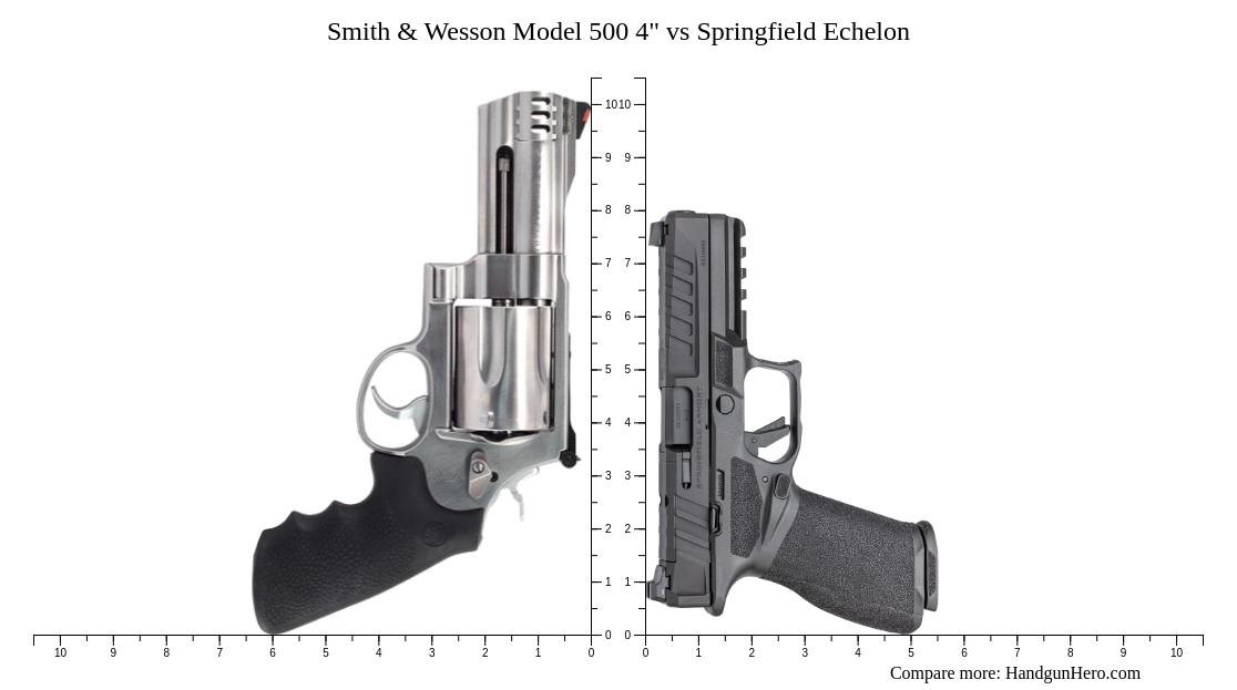 Smith & Wesson Model 500 4" vs Springfield Echelon size comparison ...