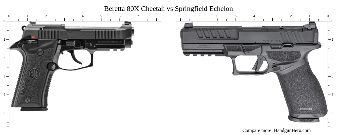 Beretta 80X Cheetah vs Springfield Echelon size comparison | Handgun Hero