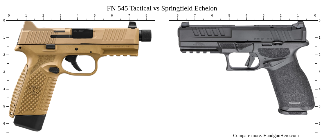 FN 545 Tactical vs Springfield Echelon size comparison | Handgun Hero