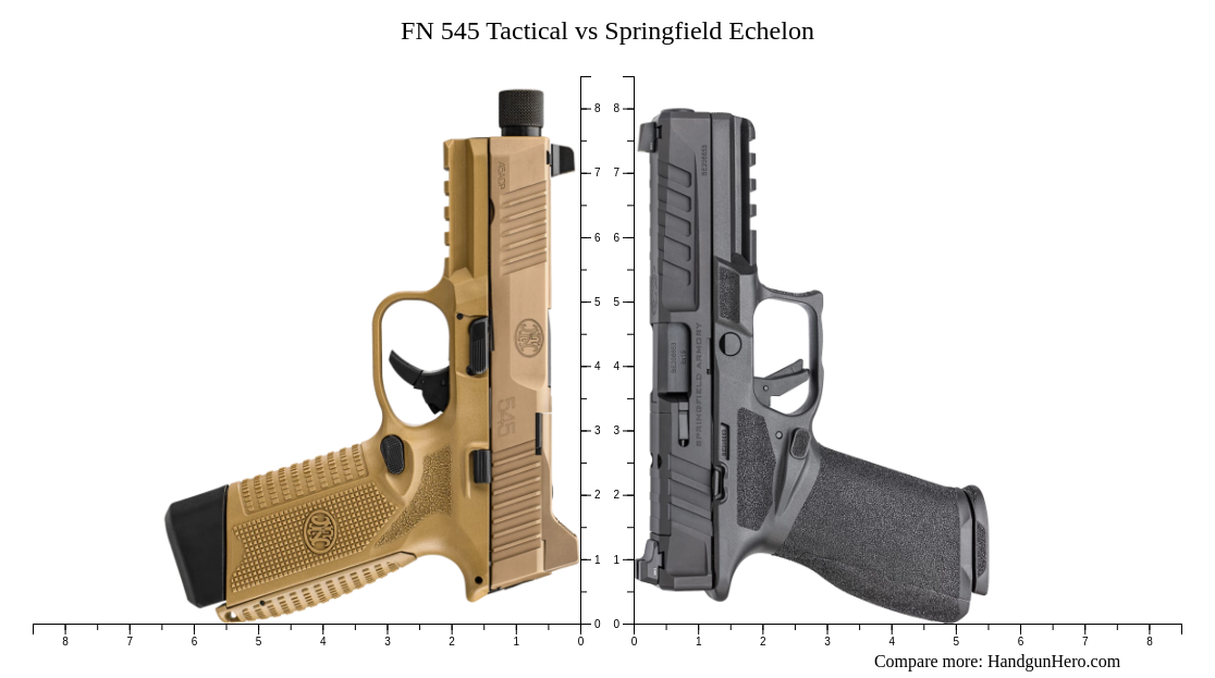 FN 545 Tactical vs Springfield Echelon size comparison | Handgun Hero