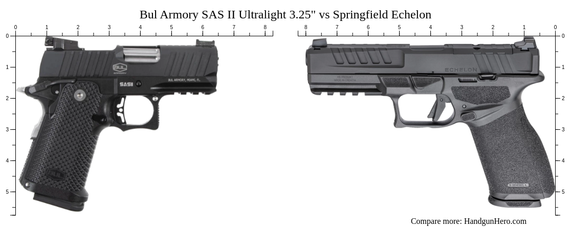 Shadow Systems DR920 FS vs Bul Armory SAS II Ultralight 3.25" vs ...