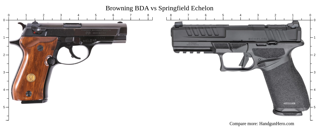 Browning BDA vs Springfield Echelon size comparison | Handgun Hero
