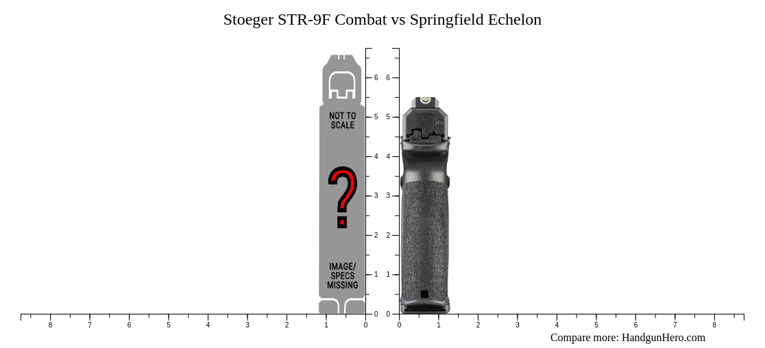 Stoeger STR-9F Combat vs Springfield Echelon size comparison | Handgun Hero