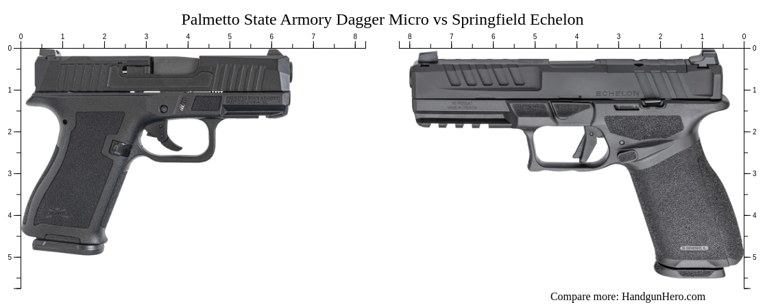 Palmetto State Armory Dagger Micro vs Springfield Echelon size ...