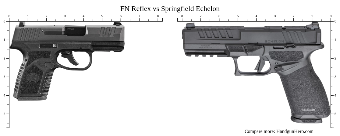FN Reflex vs Springfield Echelon size comparison | Handgun Hero
