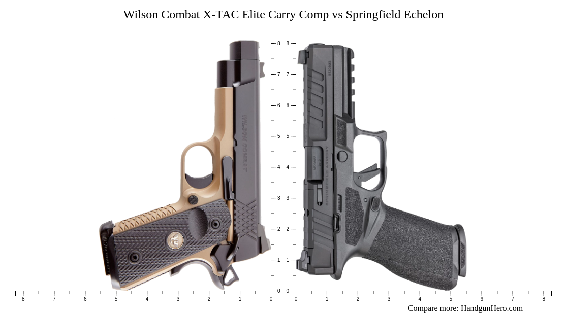Wilson Combat X-TAC Elite Carry Comp vs Springfield Echelon size comparison | Handgun Hero